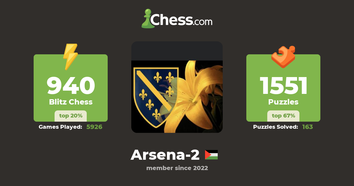 Arsena-2 - Chess Profile - Chess.com