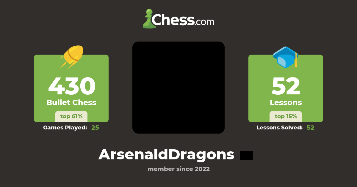 ArsenaldDragons - Chess Profile - Chess.com