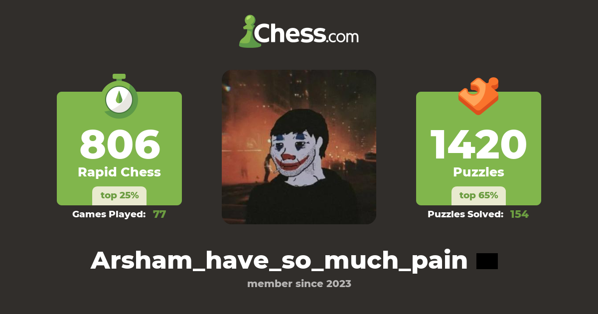 Arsham painful (Arsham_have_so_much_pain) - Chess Profile - Chess.com
