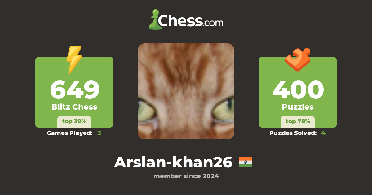 Arslan Khan (Arslan-khan26) - Chess Profile - Chess.com