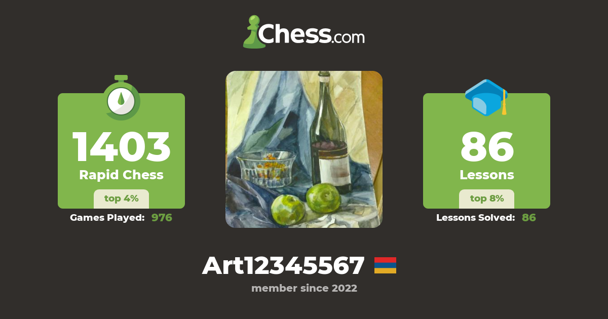 Саркисян Арташес (Art12345567) - Chess Profile - Chess.com