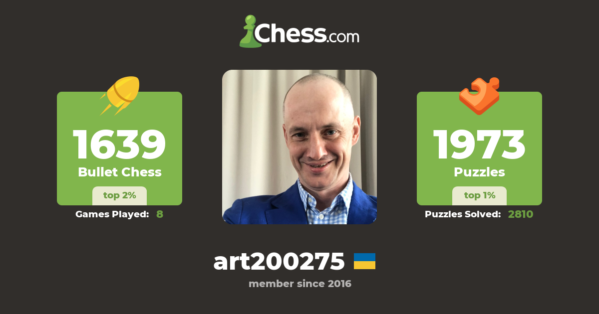 Artem Sychov (art200275) - Chess Profile - Chess.com