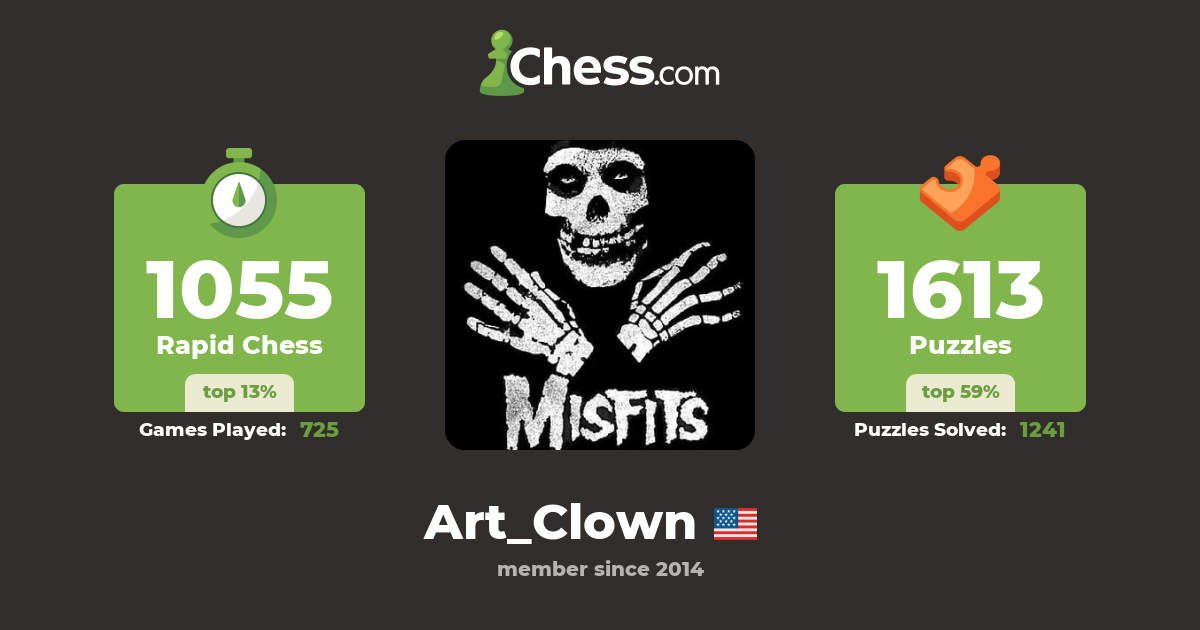 John Friede (Art_Clown) - Chess Profile - Chess.com
