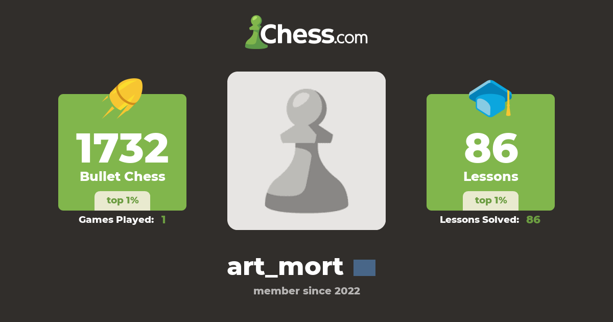 art_mort - Chess Profile - Chess.com