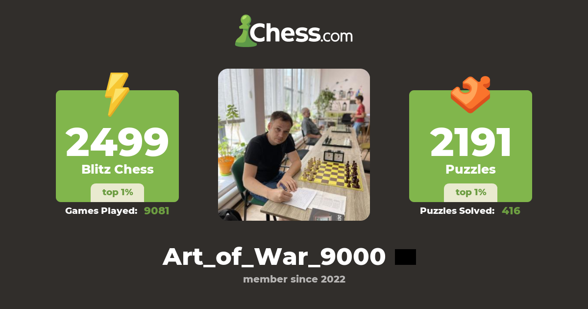 Valeriy Khabichev (Art_of_War_9000) - Chess Profile - Chess.com