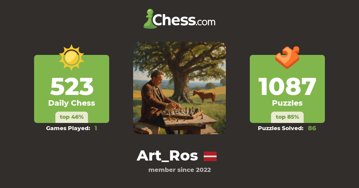 Art_Ros - Chess Profile - Chess.com