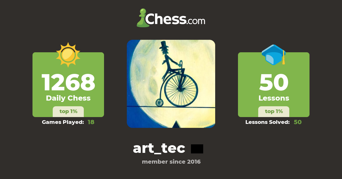 Artur Baranski (art_tec) - Chess Profile - Chess.com