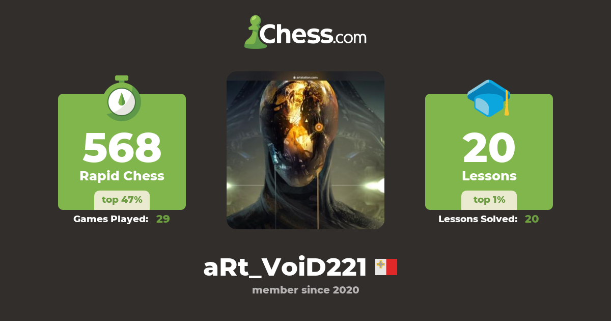 Andre’ Azzopardi (aRt_VoiD221) - Chess Profile - Chess.com