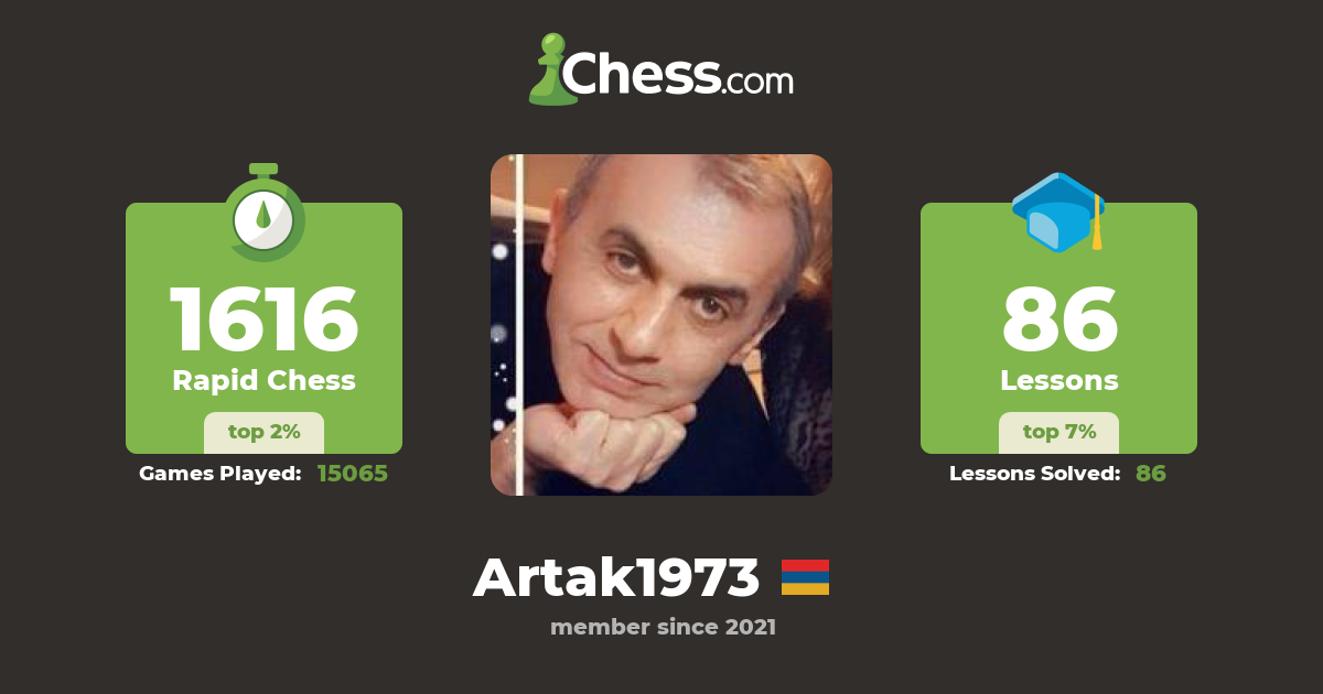 Artak Ghukasyan (Artak1973) - Chess Profile - Chess.com