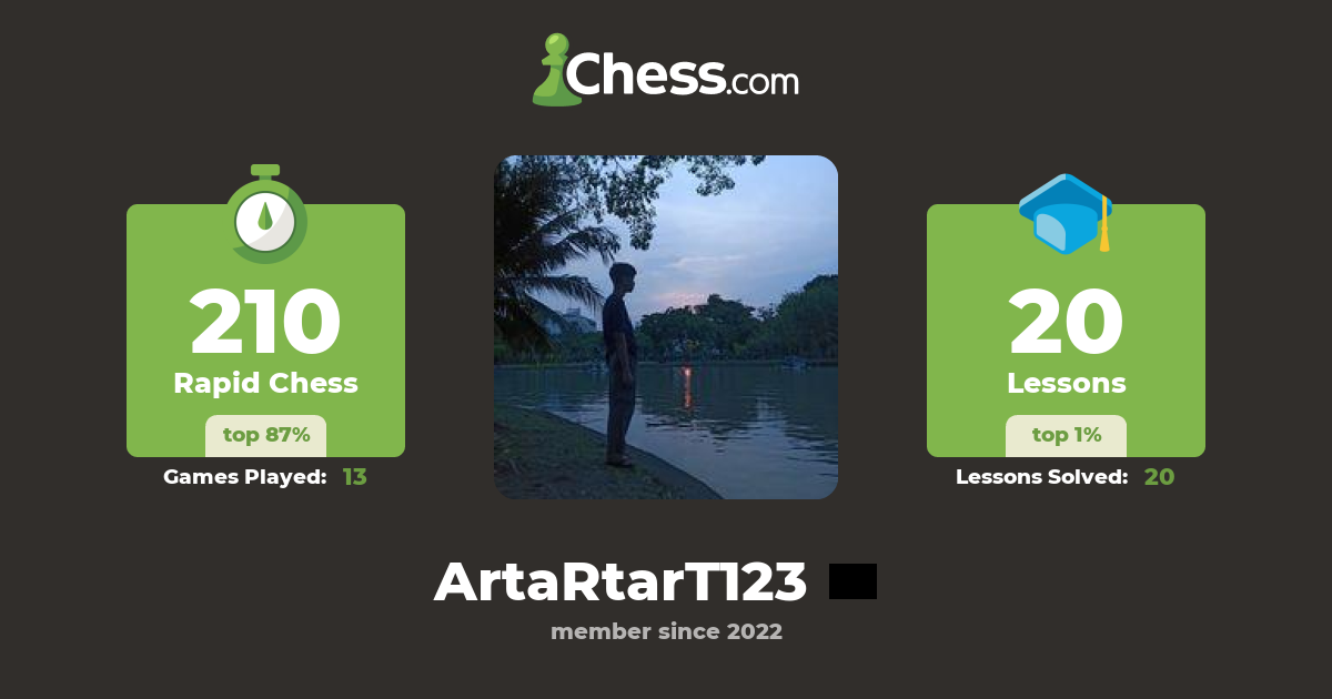 Thanayoot Art (ArtaRtarT123) - Chess Profile - Chess.com