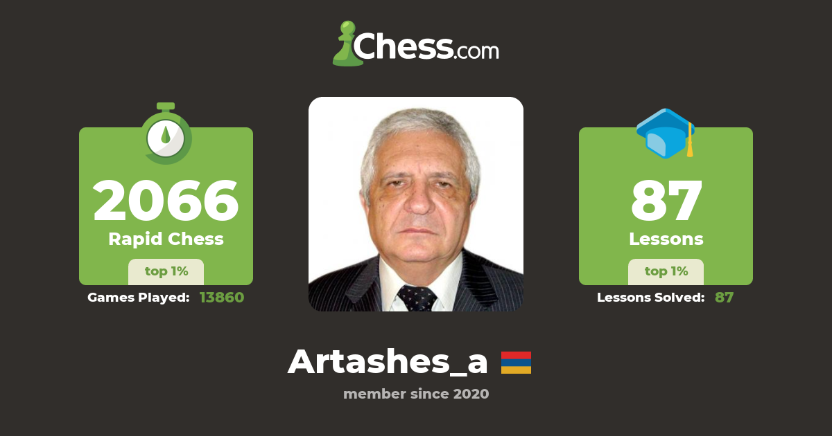 Artashes_a - Chess Profile - Chess.com
