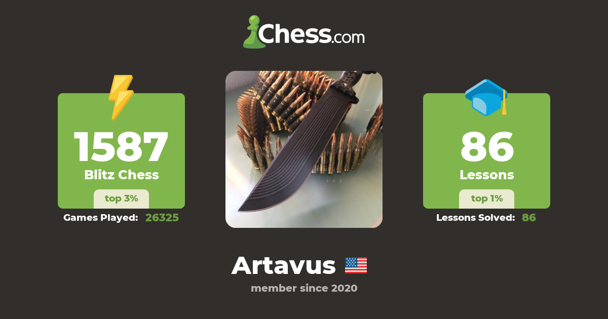 Artavus - Chess Profile - Chess.com