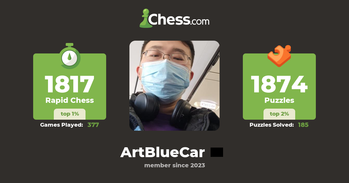 Liancheng Sun (ArtBlueCar) - Chess Profile - Chess.com