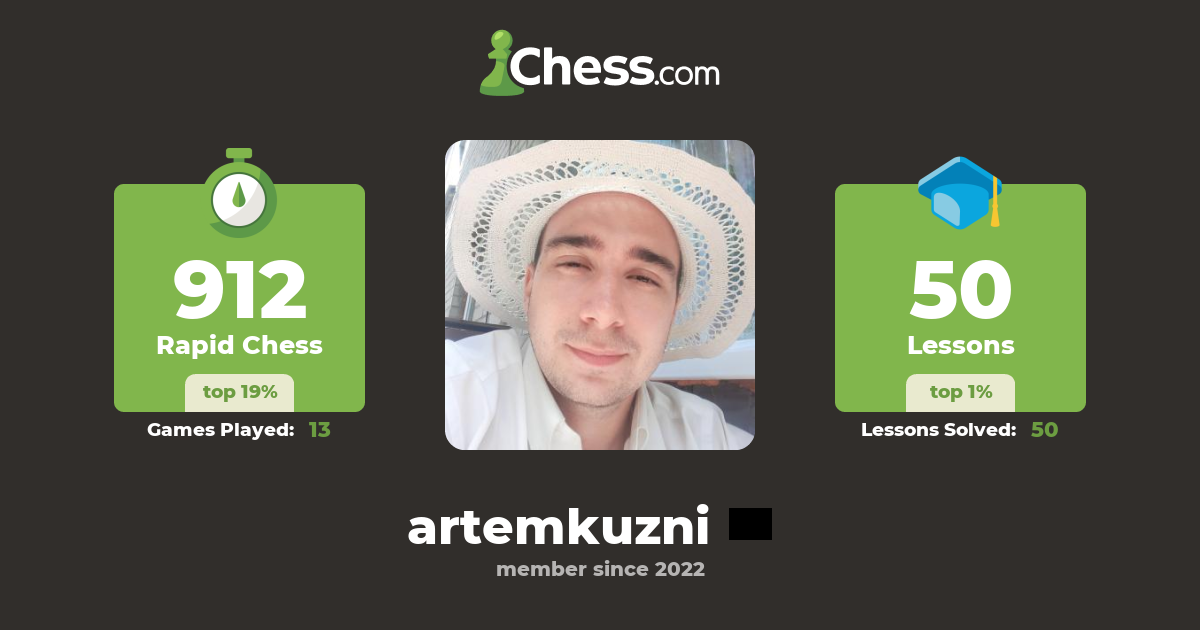 Artem Kuznetsov (artemkuzni) - Chess Profile - Chess.com