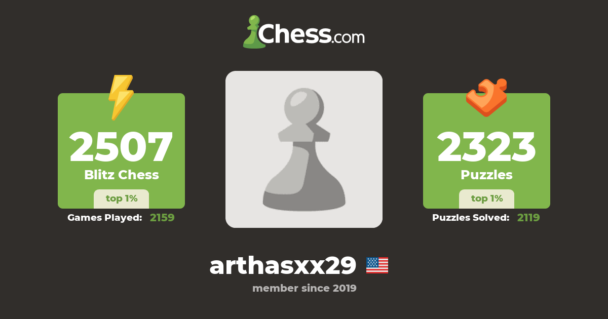 NM Roman Rychkov (arthasxx29) - Chess Profile - Chess.com