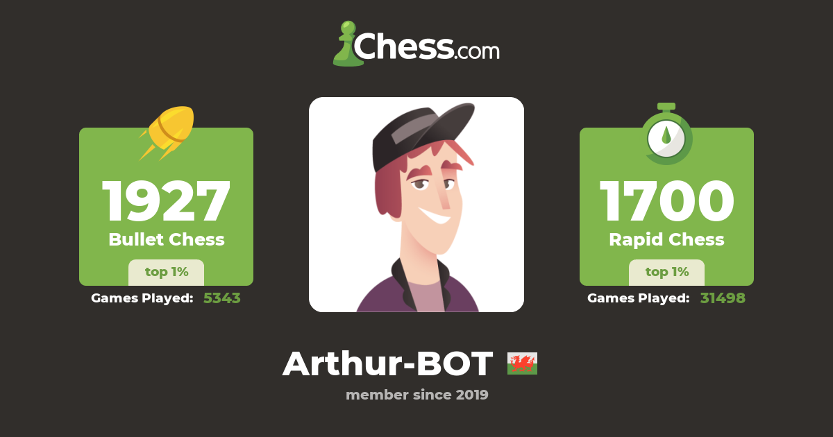 Arthur BOT (Arthur-BOT) - Chess Profile - Chess.com