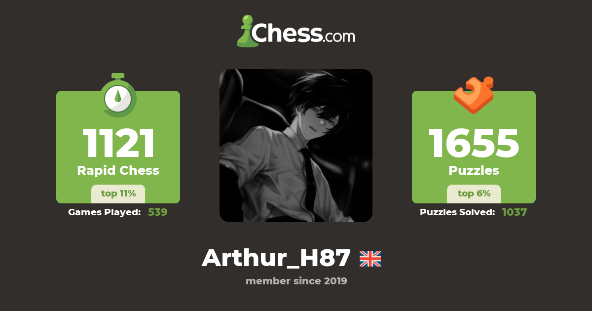 Arthur Blake (Arthur_H87) - Chess Profile - Chess.com