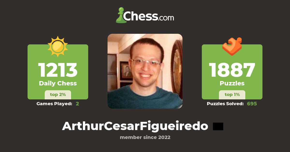 Arthur Cesar Figueiredo (ArthurCesarFigueiredo) - Chess Profile - Chess.com