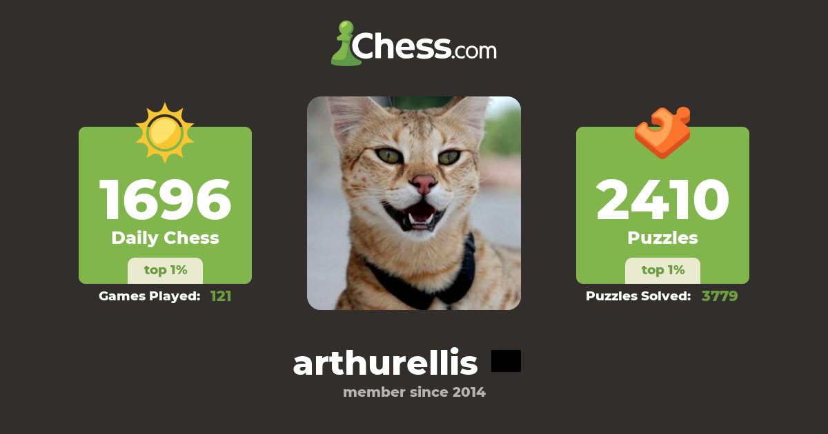 Arthur Ellis (arthurellis) - Chess Profile - Chess.com