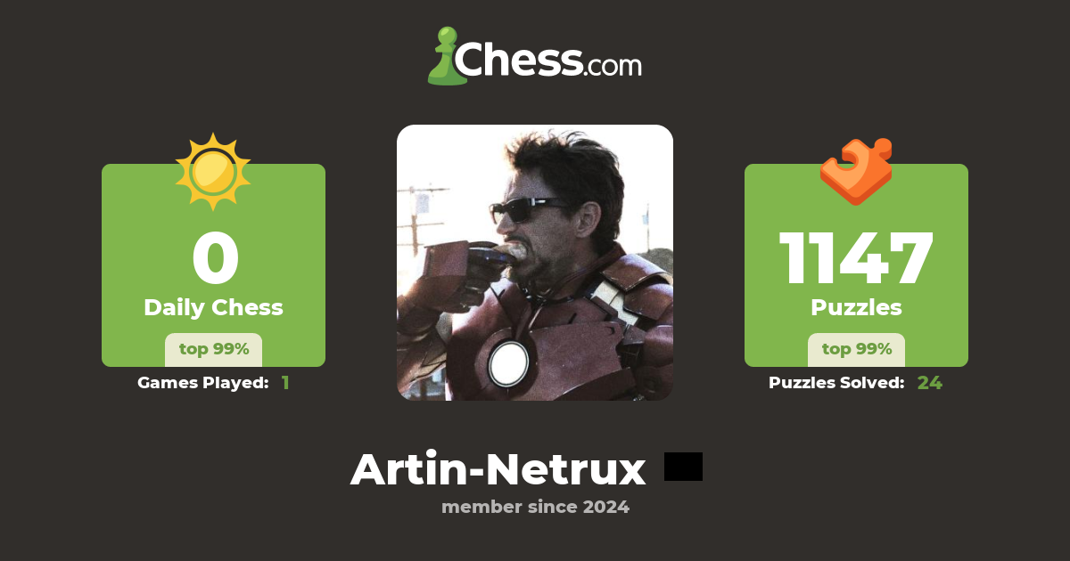 Artin-Netrux - Chess Profile - Chess.com