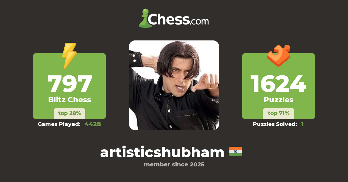 Moe lester (artisticshubham) - Chess Profile - Chess.com