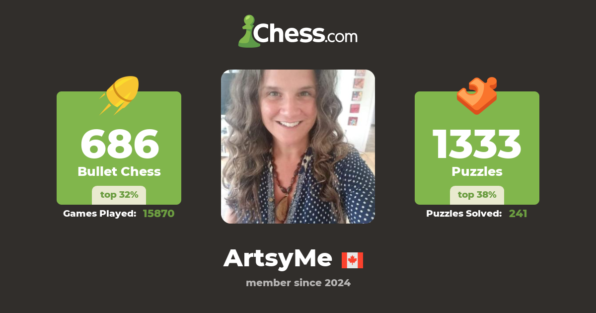 ArtsyMe - Chess Profile - Chess.com