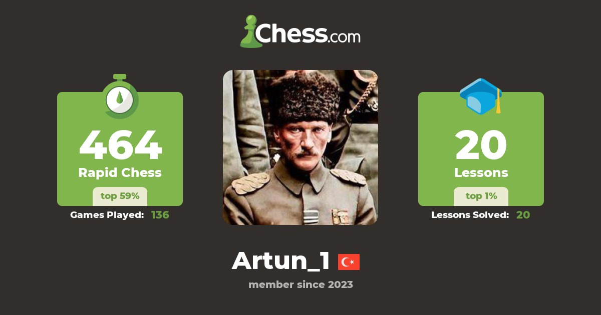 Artun_1 - Chess Profile - Chess.com