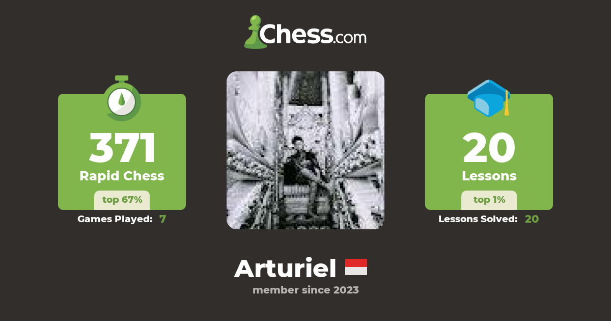 Hanif Anwarul Hakim (Arturiel) - Chess Profile - Chess.com