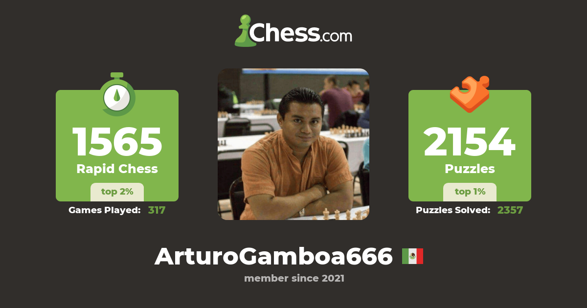 Arturo Gamboa (ArturoGamboa666) - Chess Profile - Chess.com