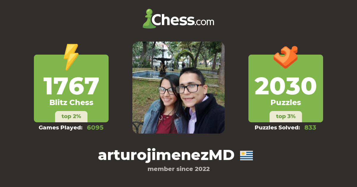 Arturo Jimenez (arturojimenezMD) - Chess Profile - Chess.com