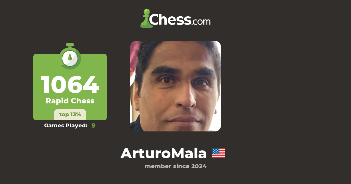 Arturo Malabehar (ArturoMala) - Chess Profile - Chess.com