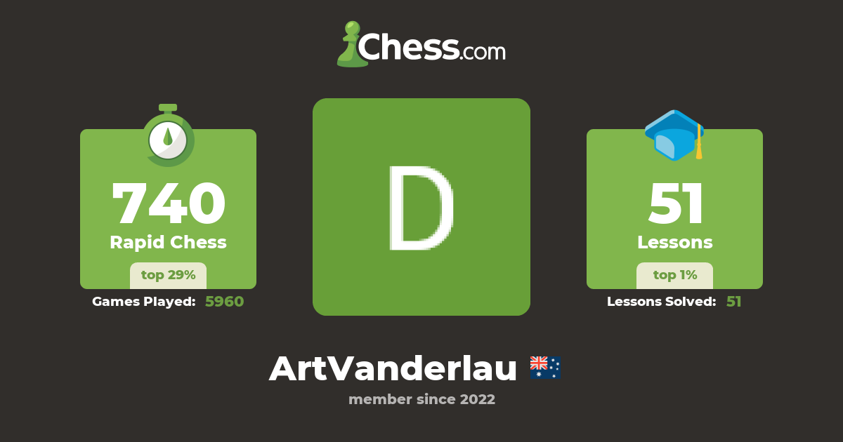 David Ellis (ArtVanderlau) - Chess Profile - Chess.com