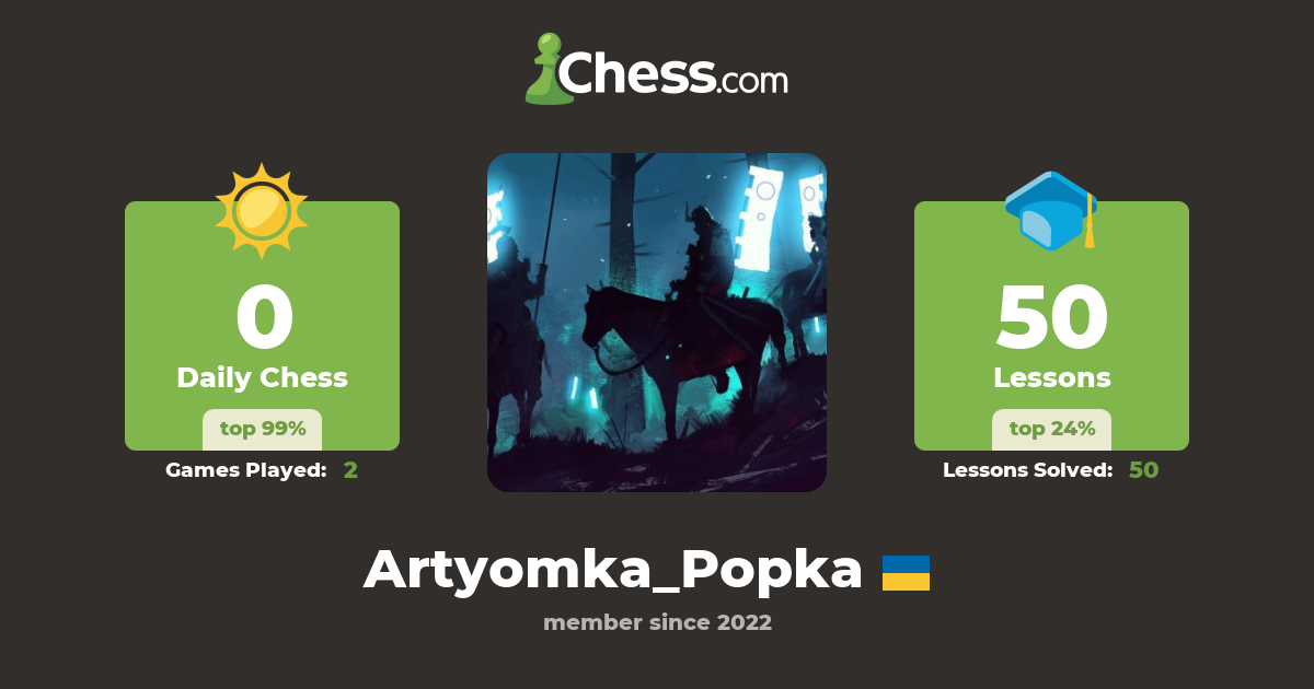 Artyomka_Popka - Chess Profile - Chess.com