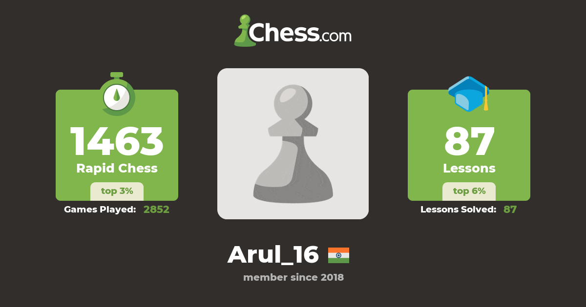 Arul Ajay Arul 16 Chess Profile