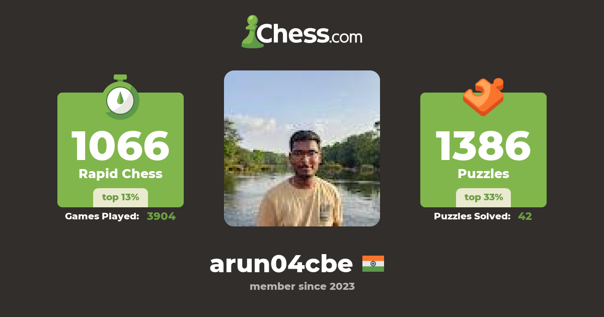 Arun N (arun04cbe) - Chess Profile - Chess.com
