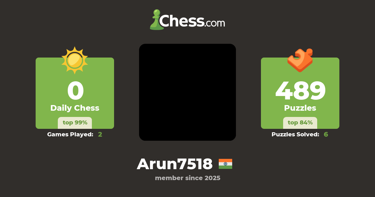 Arun7518 - Chess Profile - Chess.com