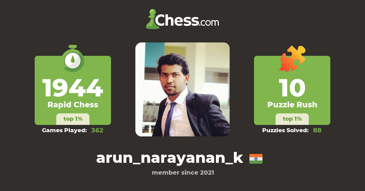 Arun Narayanan K (arun_narayanan_k) - Chess Profile - Chess.com