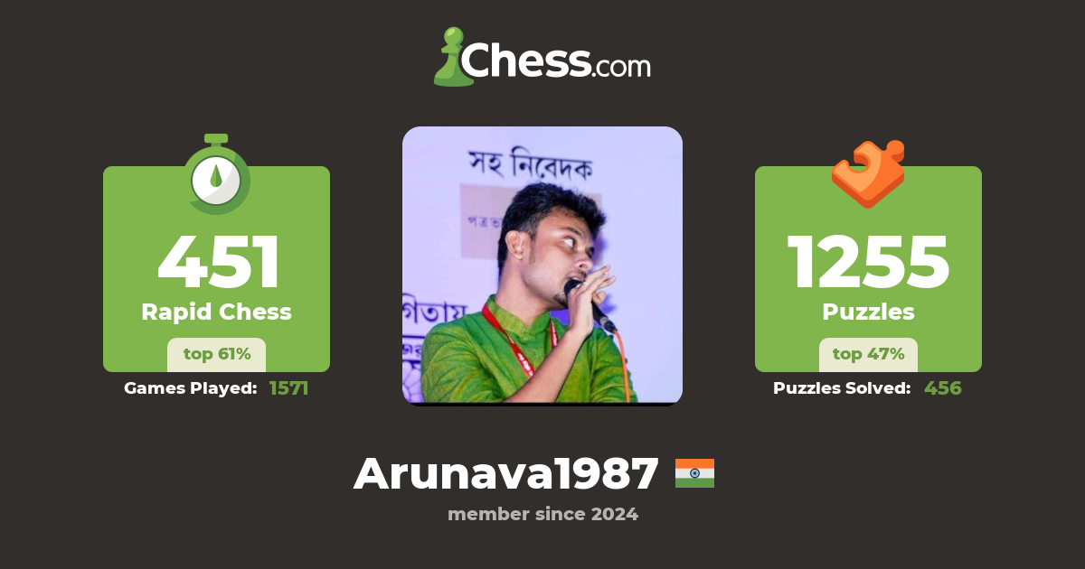 Arunava Chatterjee (Arunava1987) - Chess Profile - Chess.com