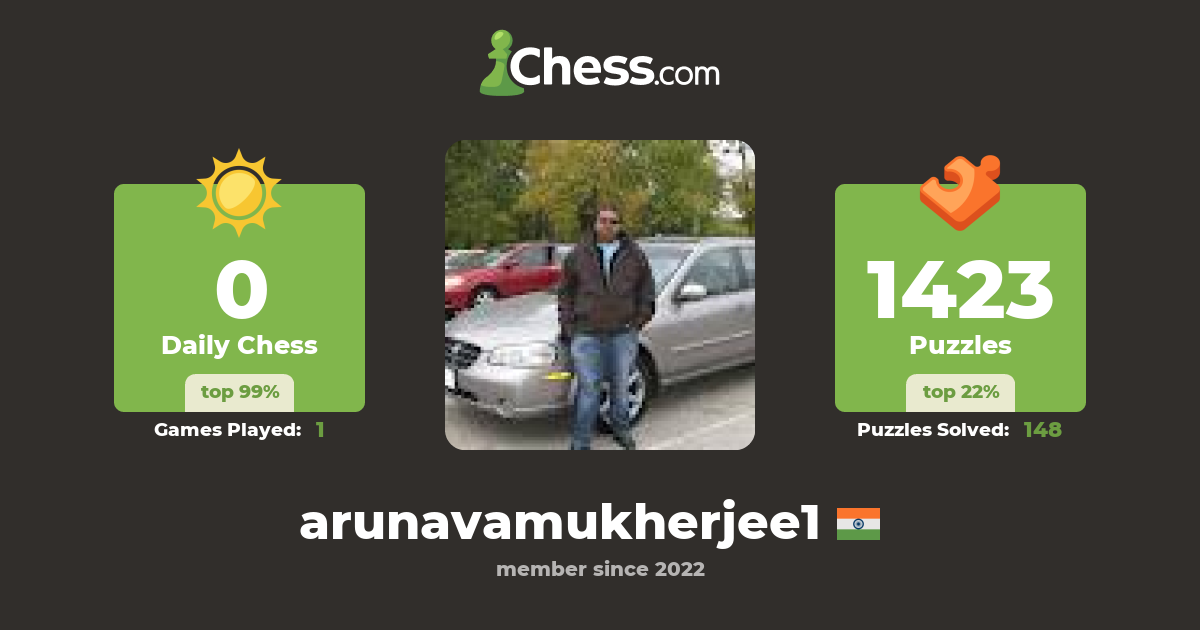 Arunava Mukherjee (arunavamukherjee1) - Chess Profile - Chess.com