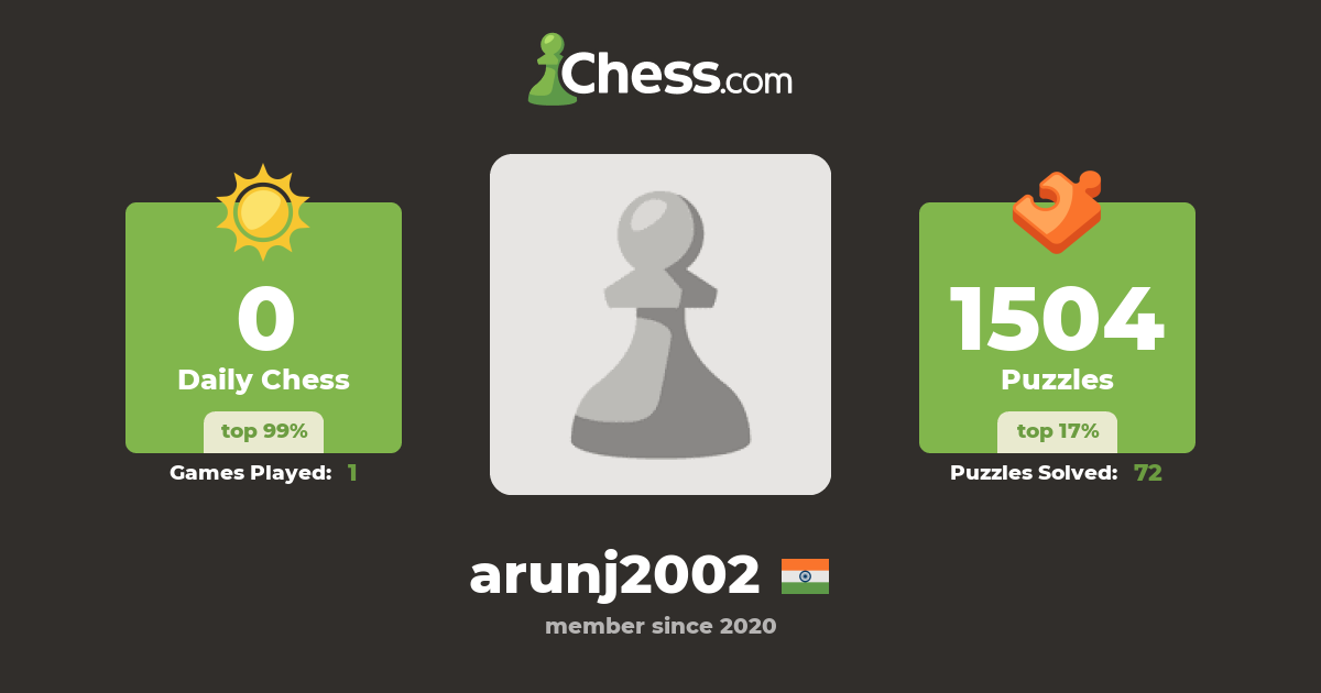arun jadodiya (arunj2002) - Chess Profile - Chess.com