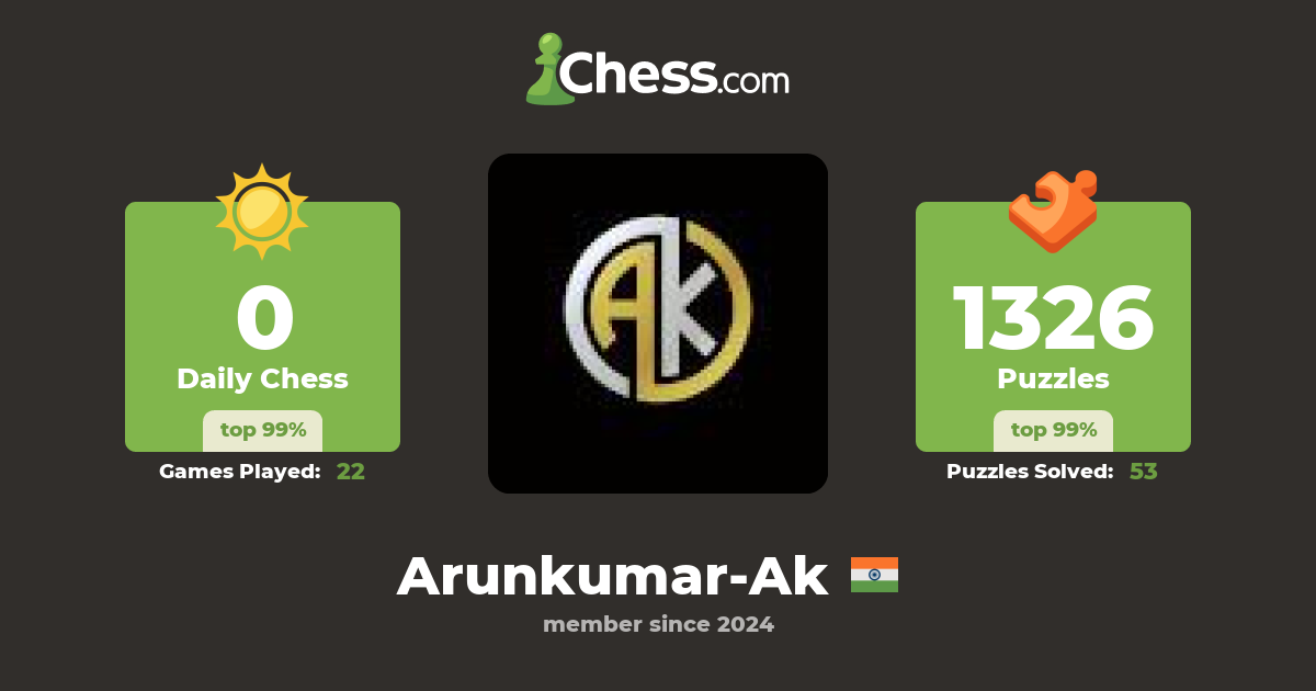 Arunkumar N (Arunkumar-Ak) - Chess Profile - Chess.com