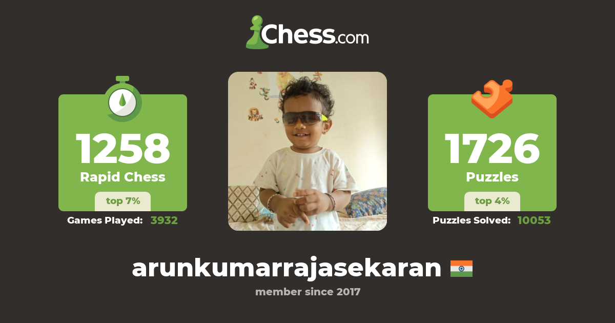 Arun Kumar R (arunkumarrajasekaran) - Chess Profile - Chess.com