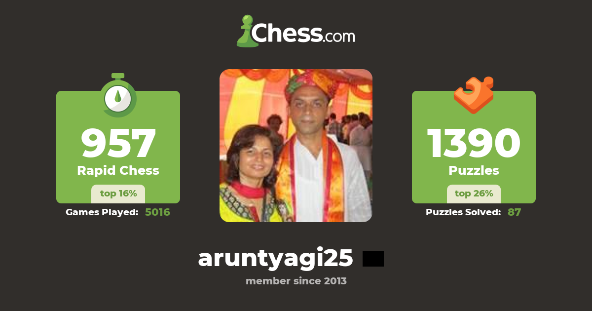 Arun Tyagi (aruntyagi25) - Chess Profile - Chess.com