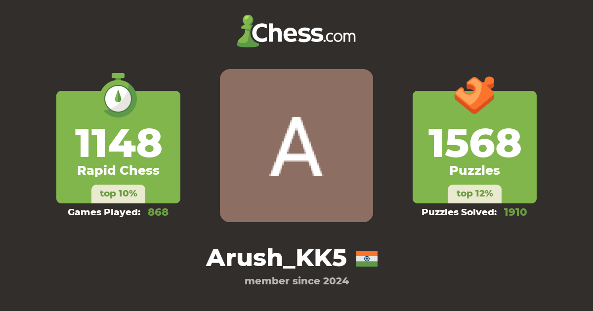 Arush (Arush_KK5) - Chess Profile - Chess.com