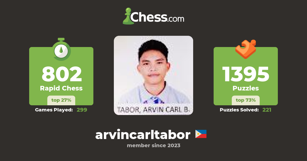 ARVIN CARL TABOR (arvincarltabor) - Chess Profile - Chess.com