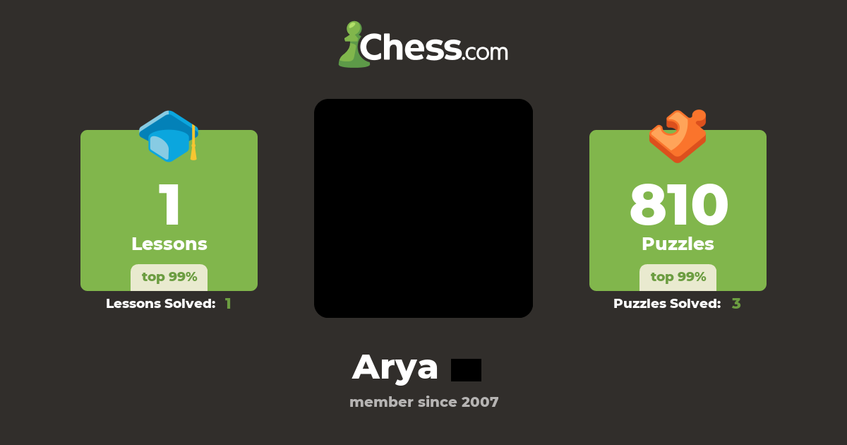 Arya - Chess Profile - Chess.com