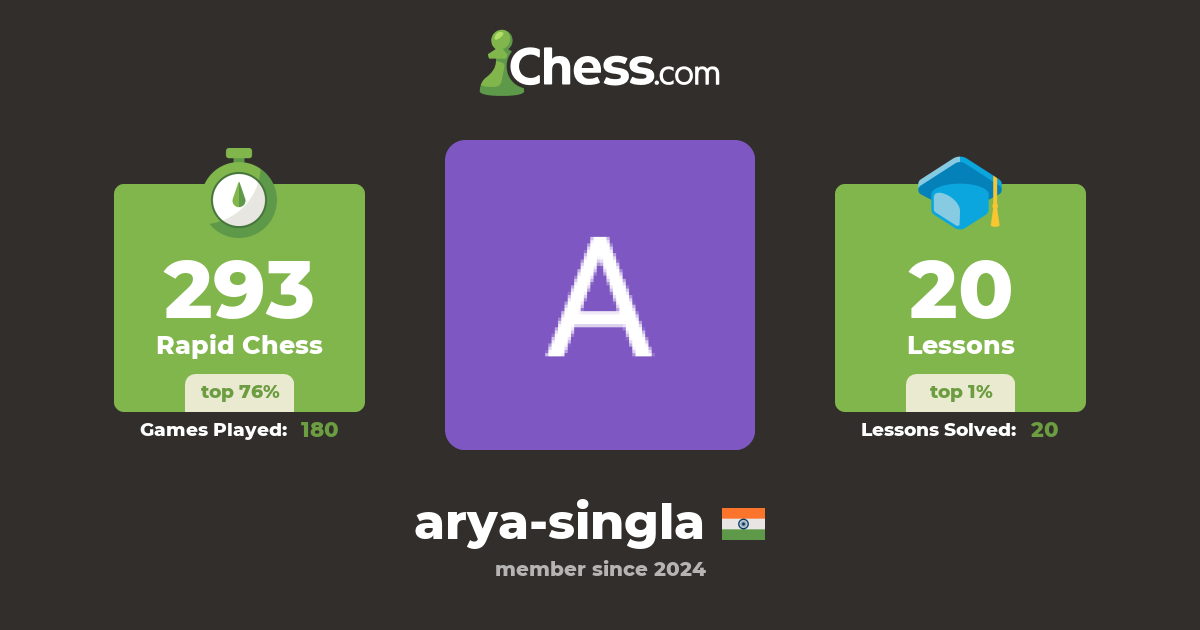 Arya Singla (arya-singla) - Chess Profile - Chess.com