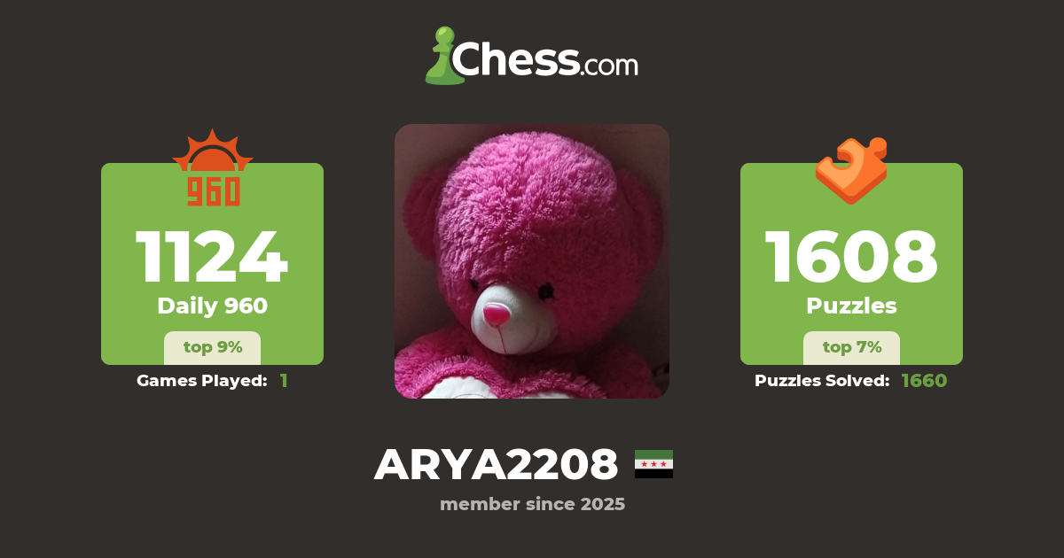 Be kind (ARYA2208) - Chess Profile - Chess.com