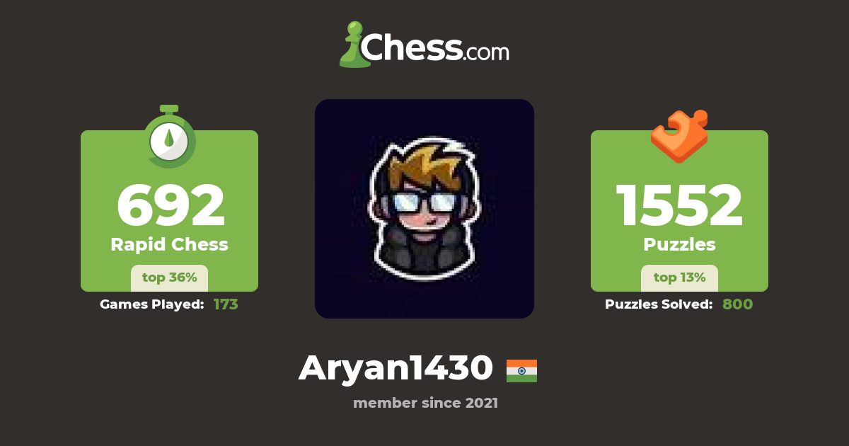 Aryan Raj (Aryan1430) - Chess Profile - Chess.com