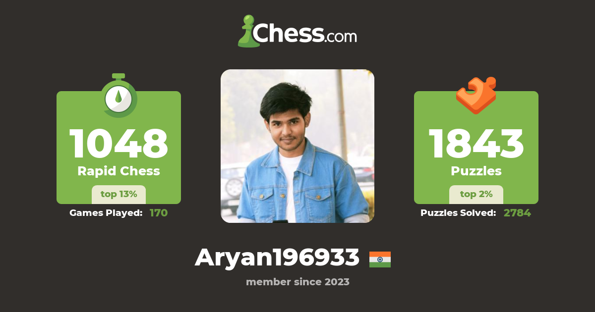 Aryan Kumar Gupta (Aryan196933) - Chess Profile - Chess.com